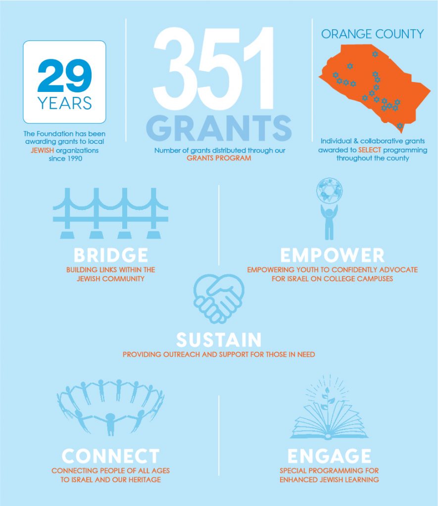 Grant Programs - Jewish Community Foundation Orange County