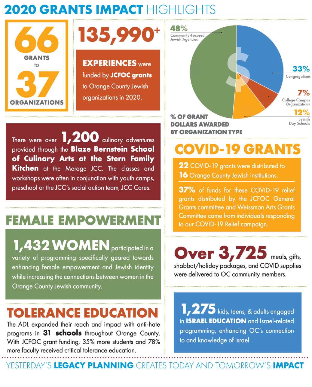 Grants Programs - Jewish Community Foundation Orange County